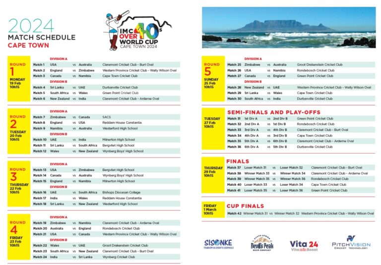 Over-40s World Cup 2024 – International Masters Cricket