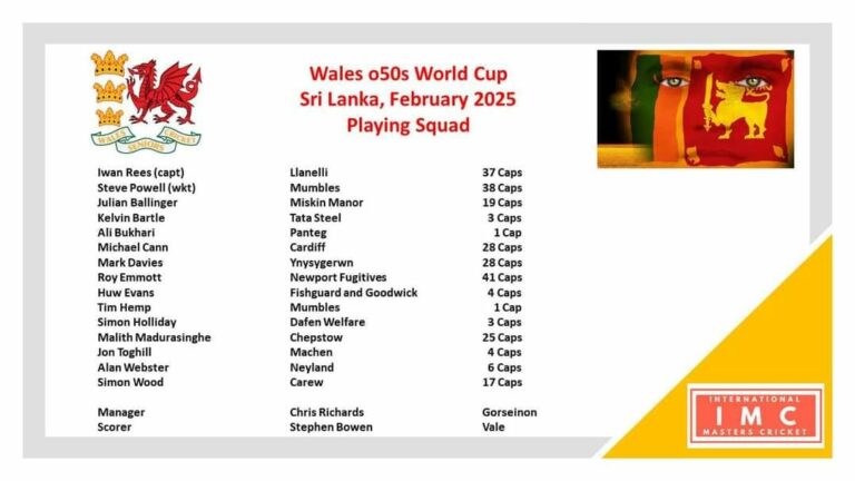Over-50s World Cup 2025 – International Masters Cricket
